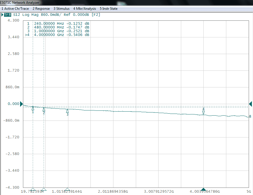 FS-USB-SMAM-SMAM-45 45cm SMA cable pair - Fixture Solution