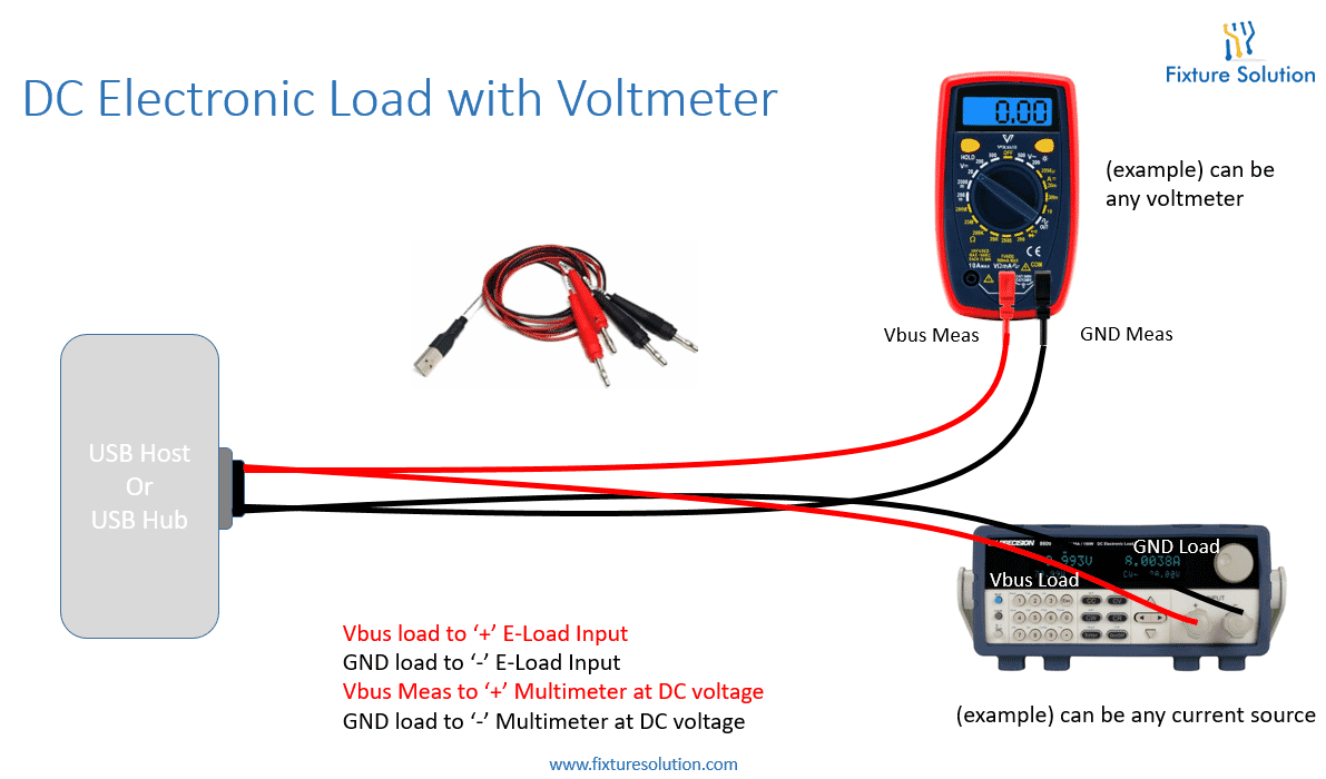 FS-LS-AP-65 USB Type-A Plug Load Sense Cable - Fixture Solution